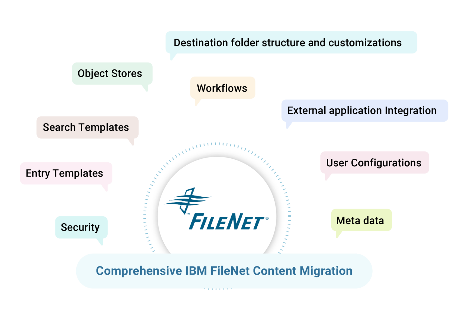 FileNet to SharePoint Migration – DND Infotech